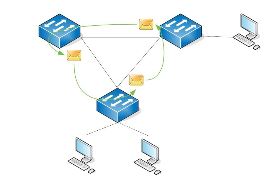 Netzwerktechnik | STP - Spanning Tree Protokoll
